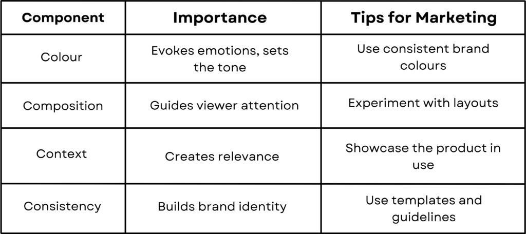 The Art of Visual Storytelling in Marketing
