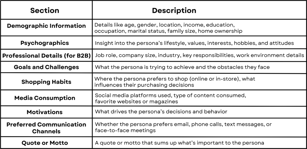 The Ultimate Guide to Marketing Persona Creation