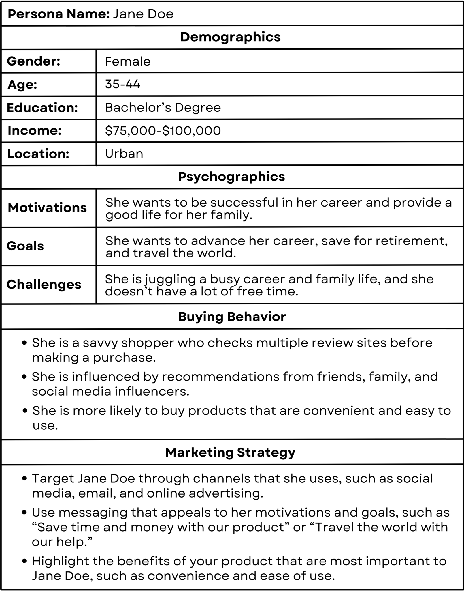 The Ultimate Guide to Marketing Persona Creation