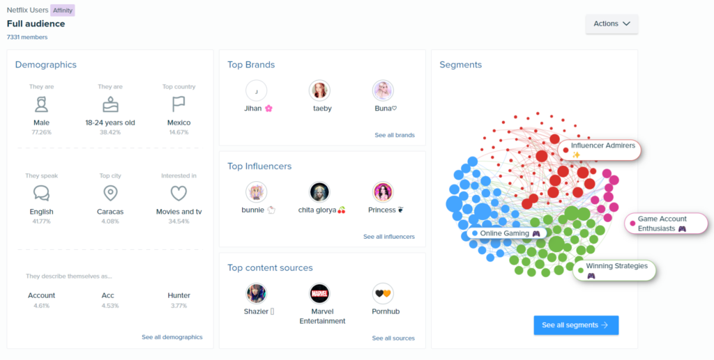 The Ultimate Guide to Marketing Persona Creation
