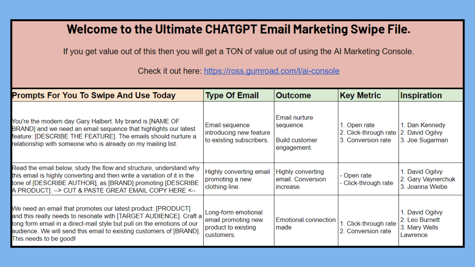 ChatGPT For Email Marketing: 35 Prompts & Strategies