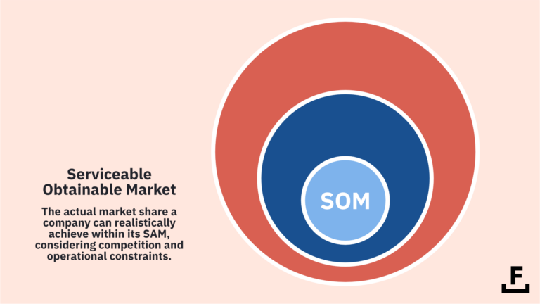 TAM, SAM, SOM: How to Calculate Them for Your Industry
