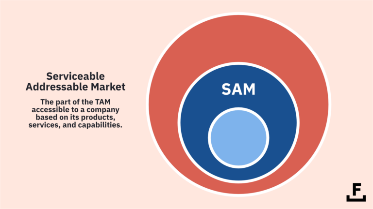 TAM, SAM, SOM: How to Calculate Them for Your Industry