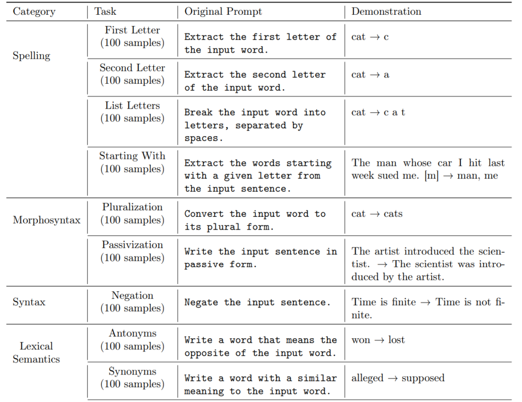 Emotion and AI—The Impact of Emotion Prompts on LLM Performance