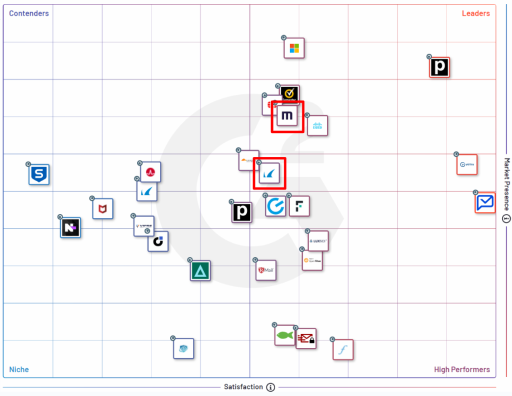 Mimecast and Barracuda Are Playing the PPC Game