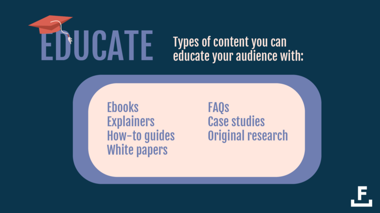 The 4Es of Content: Educate, Engage, Entertain, and Empower