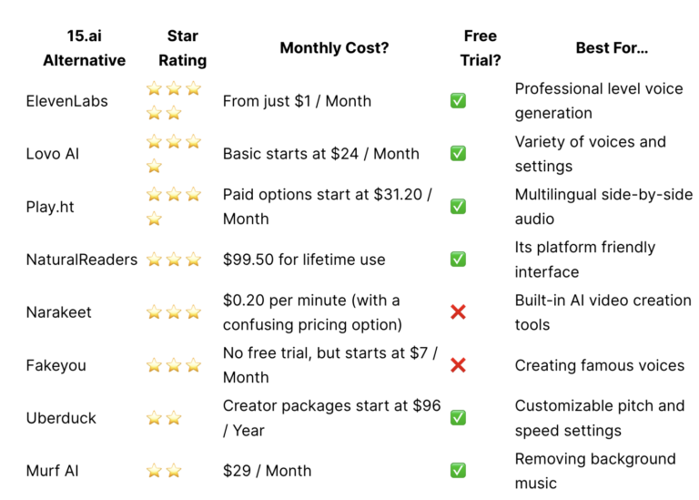 ElevenLabs’ Journey to $80 Million Series B Funding