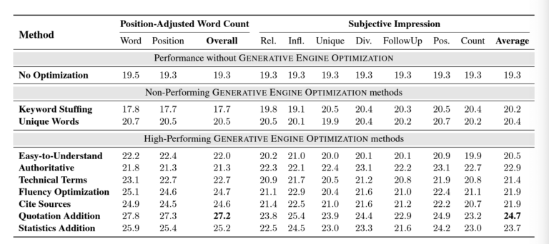 What’s Generative Engine Optimization (GEO) & How To Do It