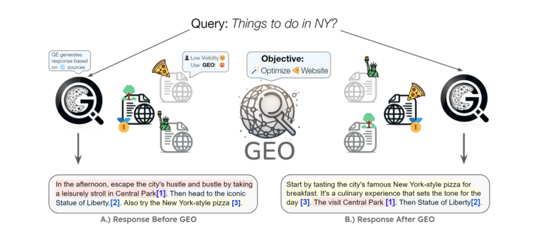 What’s Generative Engine Optimization (GEO) & How To Do It