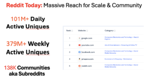 Reddit Marketing Guide: Why Brands Are Using Reddit In 2025