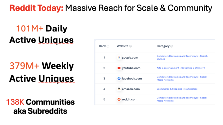 Reddit Marketing Guide: Why Brands Are Using Reddit In 2025