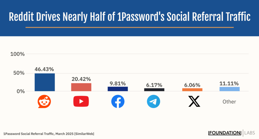 Reddit Marketing Guide: Why Brands Are Using Reddit In 2025