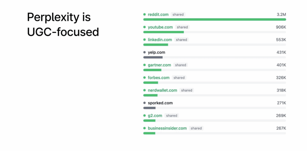 Reddit Marketing Guide: Why Brands Are Using Reddit In 2025