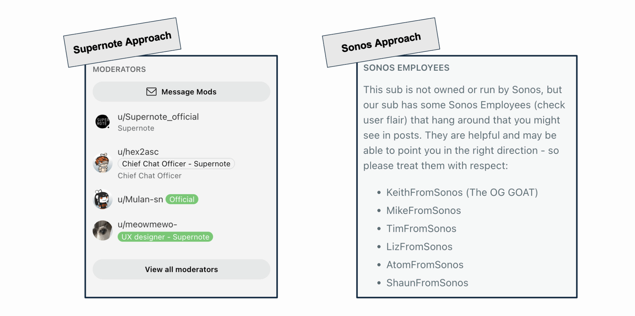 Reddit Marketing Guide: Why Brands Are Using Reddit In 2025