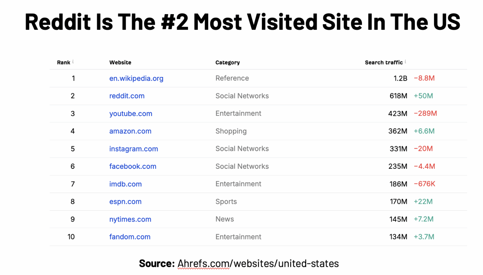 Reddit Marketing Guide: Why Brands Are Using Reddit In 2025