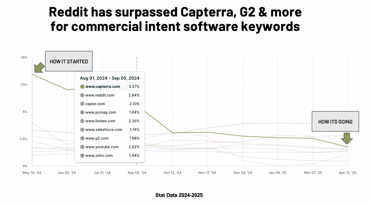 Reddit Marketing Guide: Why Brands Are Using Reddit In 2025