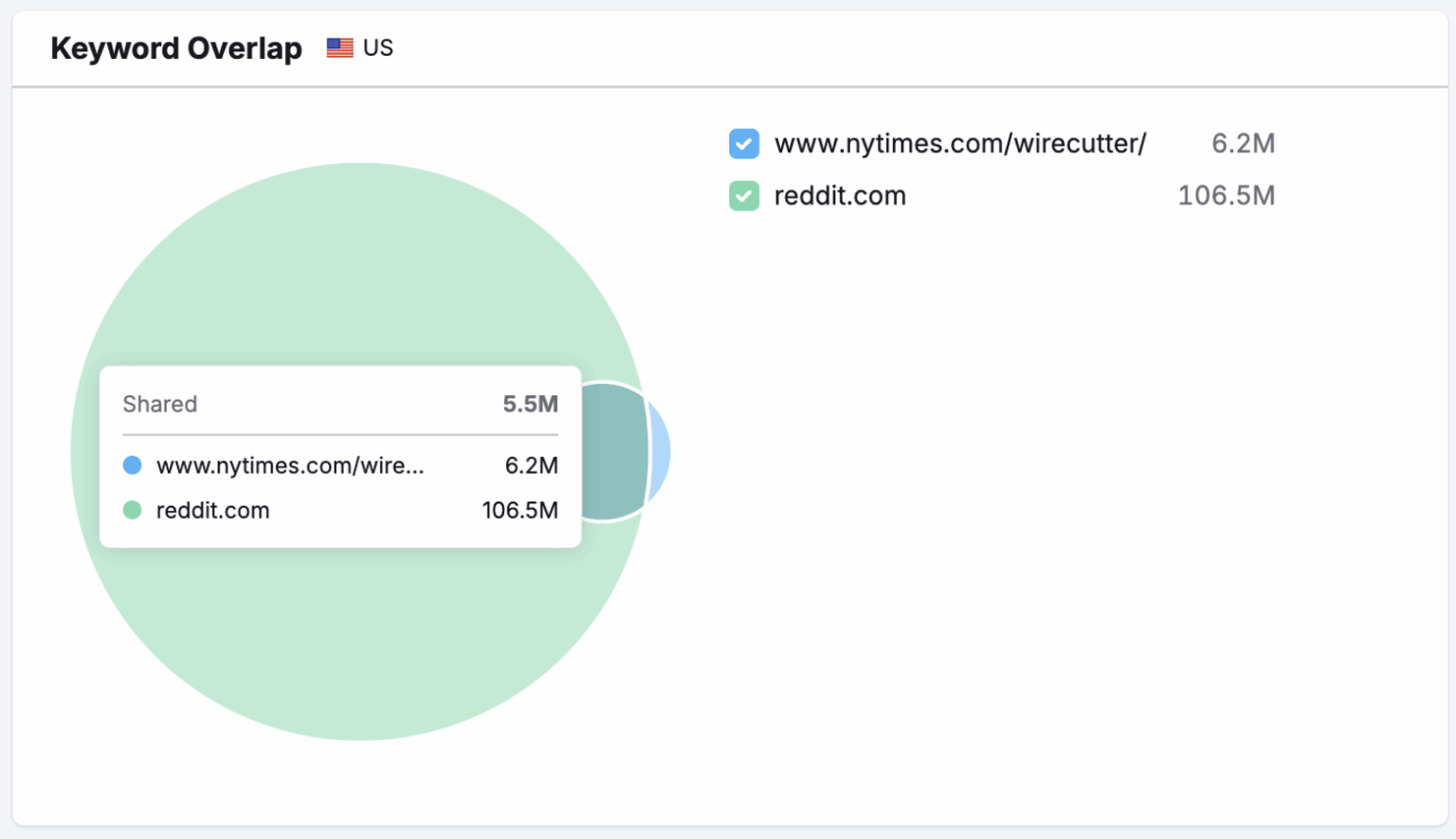 Reddit Marketing Guide: Why Brands Are Using Reddit In 2025