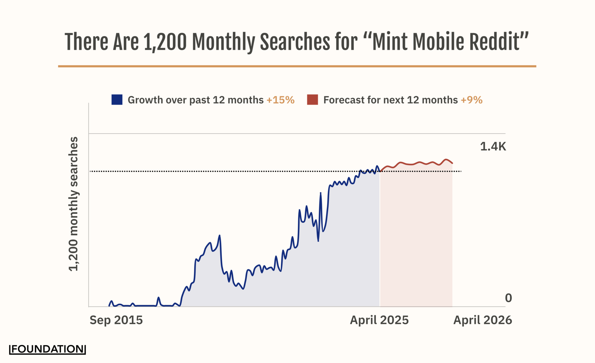 Mint Mobile Reddit Review