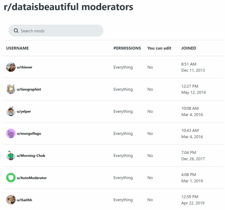 The Marketer’s Guide to Understanding Reddit Mods