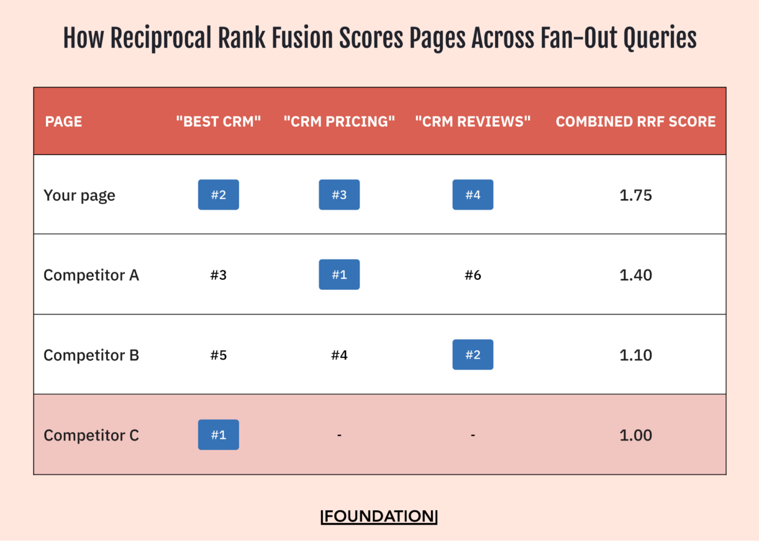 What is a Query Fan-Out and How Does it Work?